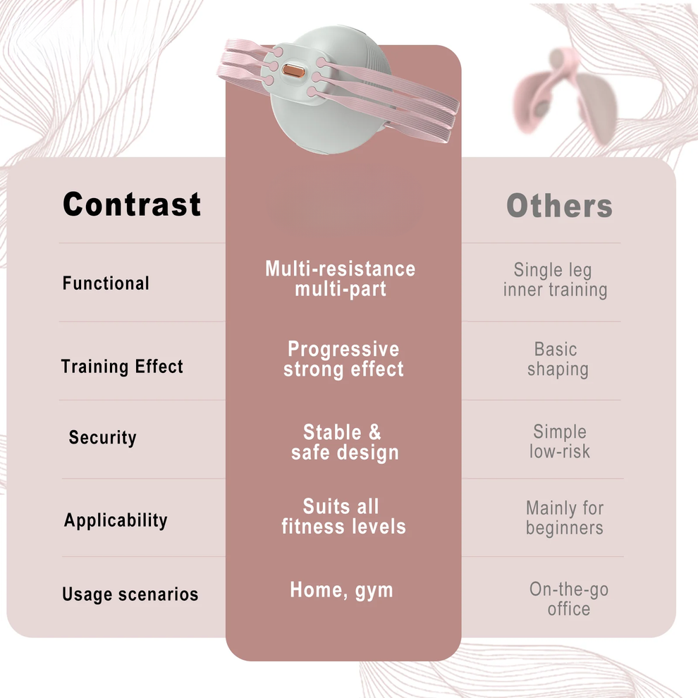 Pelvic Floor Exercise Ball – Marmally